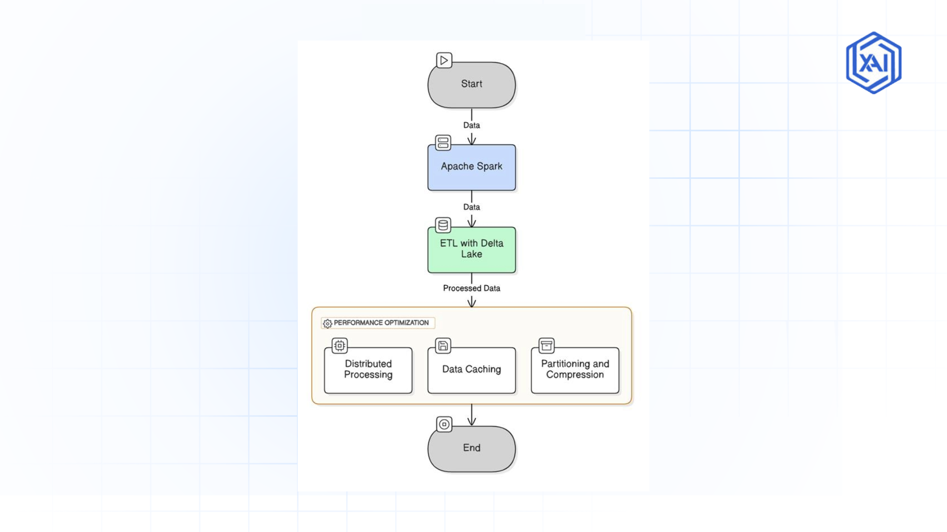 How to Manage Multi-Modal Datasets for Computer Vision on Databricks